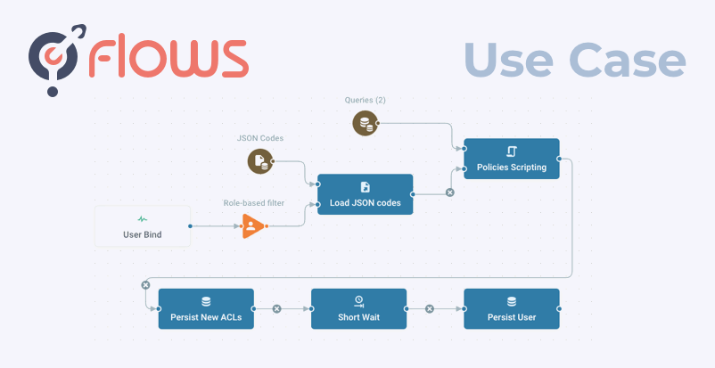 Pydio | Flows Use Case - Complex Permission Management